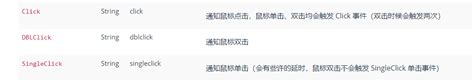 鼠标事件的Click和SingleClick有什么区别 低代码 ThingStudio森工厂开发者社区