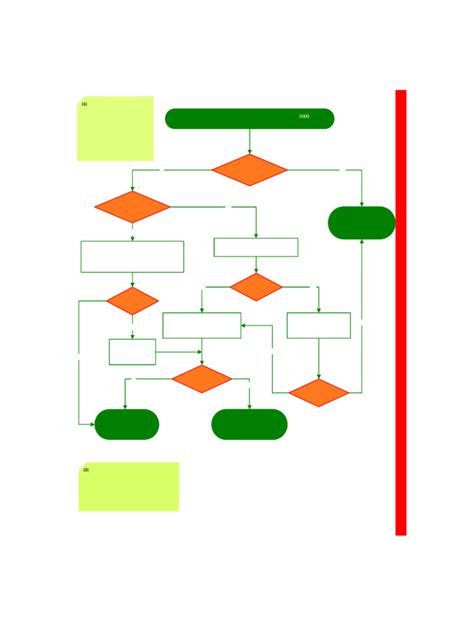 Algoritmo De Detección Y Notificación De Vih En Población General Y
