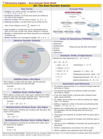 Mrs Stocktons Math Class Core Concept Cheat Sheet