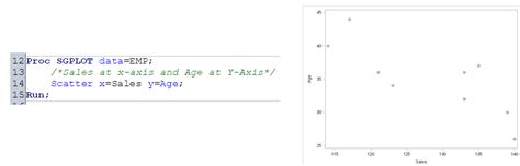 Data Exploration In Sas Using Data Step And Proc Sql