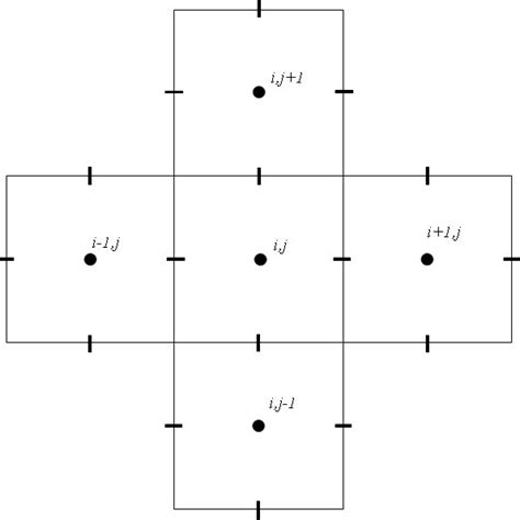 Grid Cell Structure For The Definition Of Mask Functions Download Scientific Diagram
