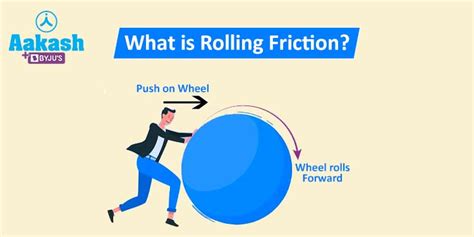 Rolling Friction Example