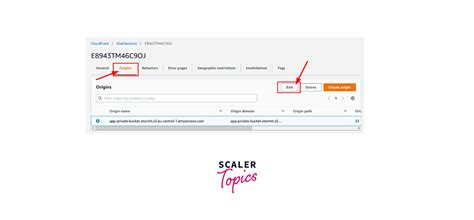 Origin Access Identity In Aws Scaler Topics