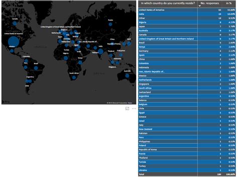 The State Of Advanced Analytics And Data Science In The Nonprofit Sector Ask Your Data