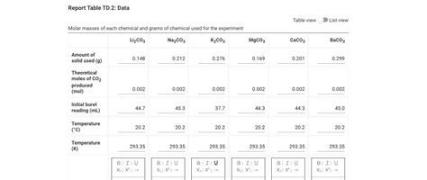 Create A Bar Graph In Excel That Shows Each Compound
