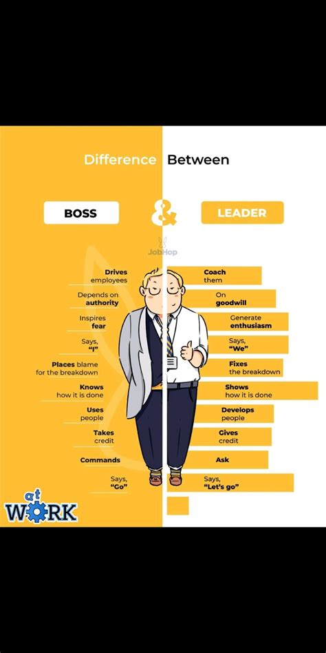 Mohammed Kanaan On Linkedin Boss Vs Leader