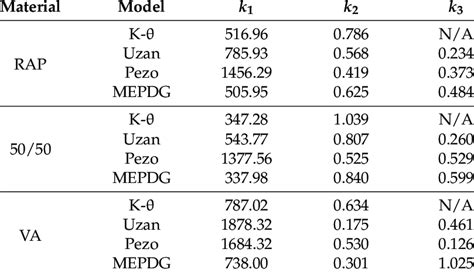 Calculated Regression Constants Download Table