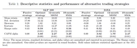 Trend Following Rules In Two State Regime Switching Models