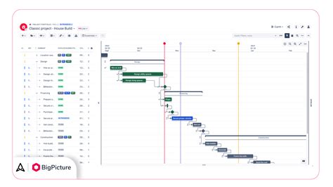 Accelerate Time Consuming Actions In Jira Bigpicture