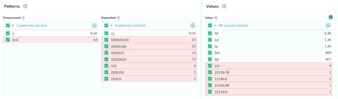Introducing Telmai Data Observability Platform Telmai