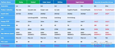 服务器硬件专家一本通——cpu和内存 知乎