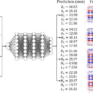 Typical Examples Of The Inverse Design Using The Test Datasets The Download Scientific Diagram