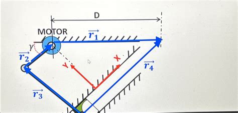 reviewthe output of the balanced positive sequence