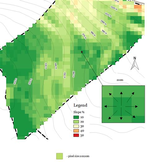 [gis] slope in which direction math solves everything