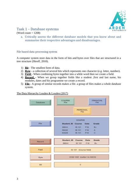 Database Design Critically Assessing Different Database Models And Principles Of Relational