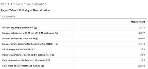 Solved Part A Enthalpy Of Neutralization Report Table 1 Chegg Com