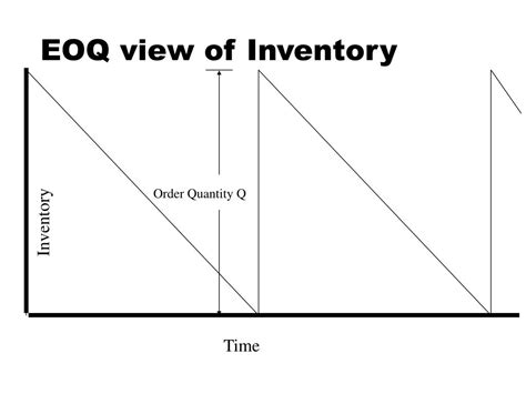 PPT EOQ PowerPoint Presentation Free Download ID