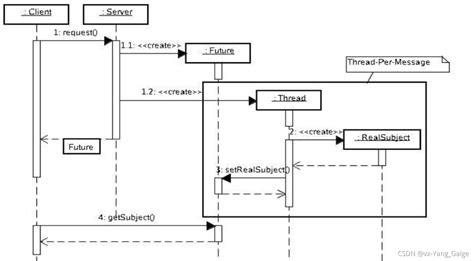 Callable与future模式（5） Csdn博客