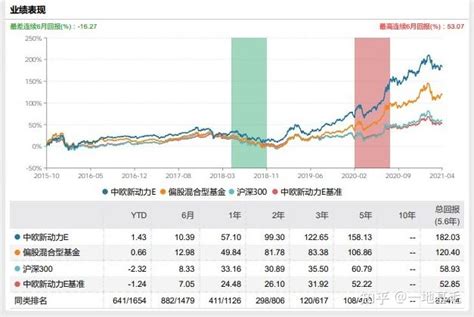 牛基手册第11期：中欧基金王健，16年老将的投资“平衡术” 知乎