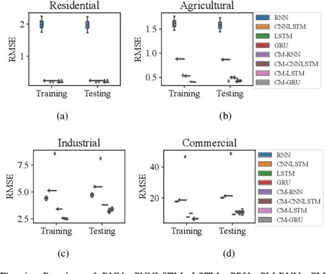 Clustering Based Multitasking Deep Neural Network For Solar Photovoltaics Power Generation