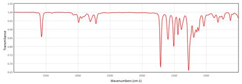 Solved Please Fully Annotate And Analyze The Following Ir