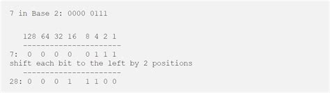 Shift And Append Ie Operators In Ruby Naukri Code 360