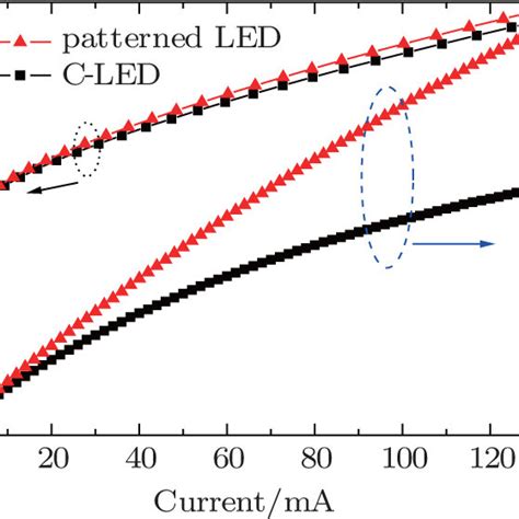 The Voltagecurrentlight Output Power Vil Curves Of Conventional