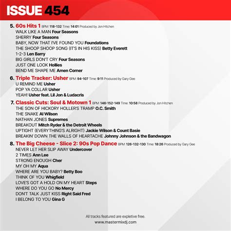 Issue 454 Mastermix