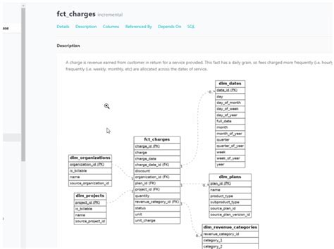 Create Erd From Relationships In Schemayml Files · Issue 84 · Dbt