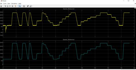 Sensorless Foc Using Smo Mclv 48v 300w And Dspic33ck256mp508 File