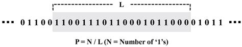 Electronics Free Full Text Parallel Stochastic Computing Architecture For Computationally