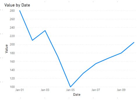 Solved Dynamic Y Axis For Different Clients Microsoft Fabric Community
