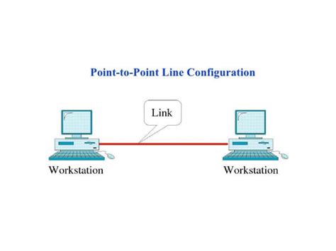Osi In Physical And Data Link Layerpptx Computer Networking Computing