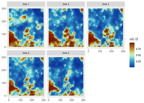Occupancy Models With R Inla Data Simulation