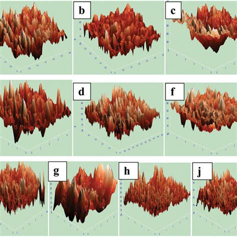 A Sem Of Undoped Zno Thin Film B Sem Of Ceo2 Doped Zno Thin Film Download Scientific