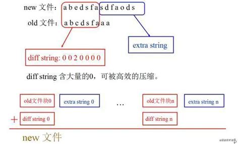 Android增量更新bsdiff详解 知乎