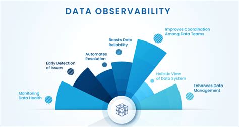 The Complete Guide To Full Stack Observability Tools Techniques And
