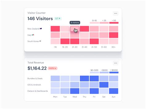 Heatmap Figma Ui Kit Ui Design Trends Ui Design Dashboard Graphing App