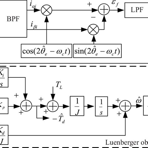 Modified Ieee 13 Bus Test System Download Scientific Diagram