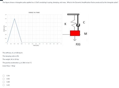 Solved The Figure Shows A Triangular Pulse Applied To A 1