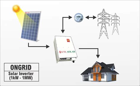 Power Your Home With On Grid Solar System