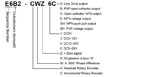 6mm 24VDC Shaft Incremental Encoder E6B2 CWZ6C Rotary Encoder China Incremental Encoder Shaft