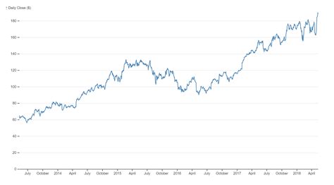 Line Chart With Tooltip Product Products