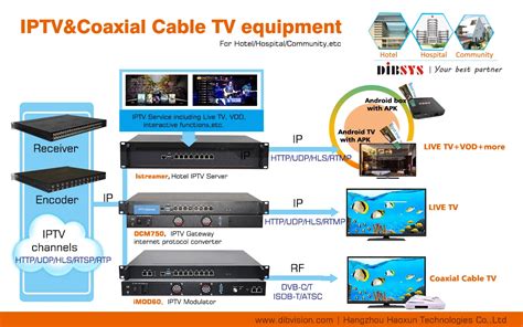 Dcm Plus Ip To Ip Conversion Protocol Devices That Support Up To Tasks Buy Ip Protocol