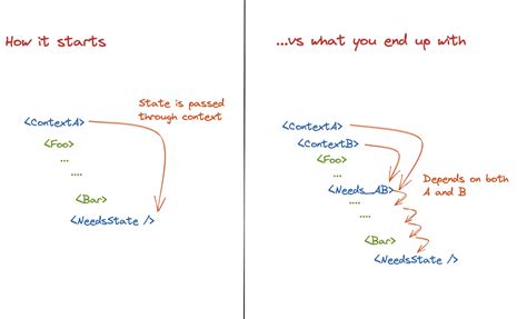 Introducing Signals Preact