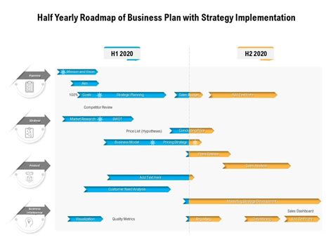 Half Yearly Roadmap Of Business Plan With Strategy Implementation Presentation Graphics
