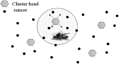 Enhanced Intrusion Detection And Identification In Wireless Sensor Networks