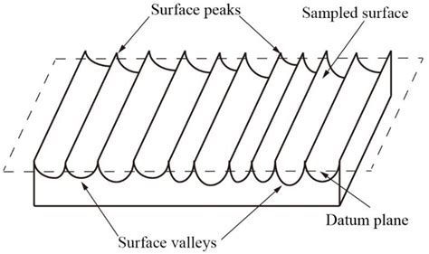 Effect Of Milling Processing Parameters On The Surface Roughness And