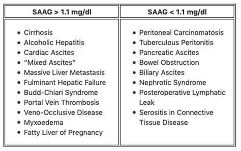 Ascites Transudative Vs Exudative Medizzy