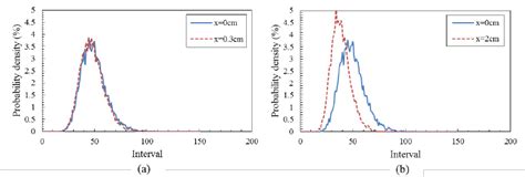 Effect Of The Discretization On The Error Of Standard Deviation A Download Scientific